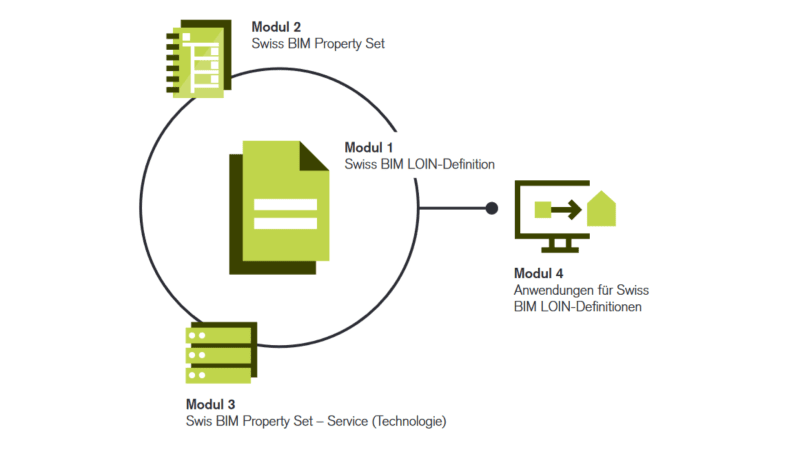 Swiss BIM LOIN-Definition (LOD)