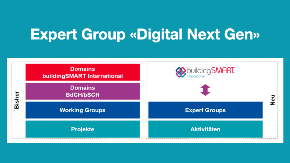 Digital Next Gen: Zukunft gestalten