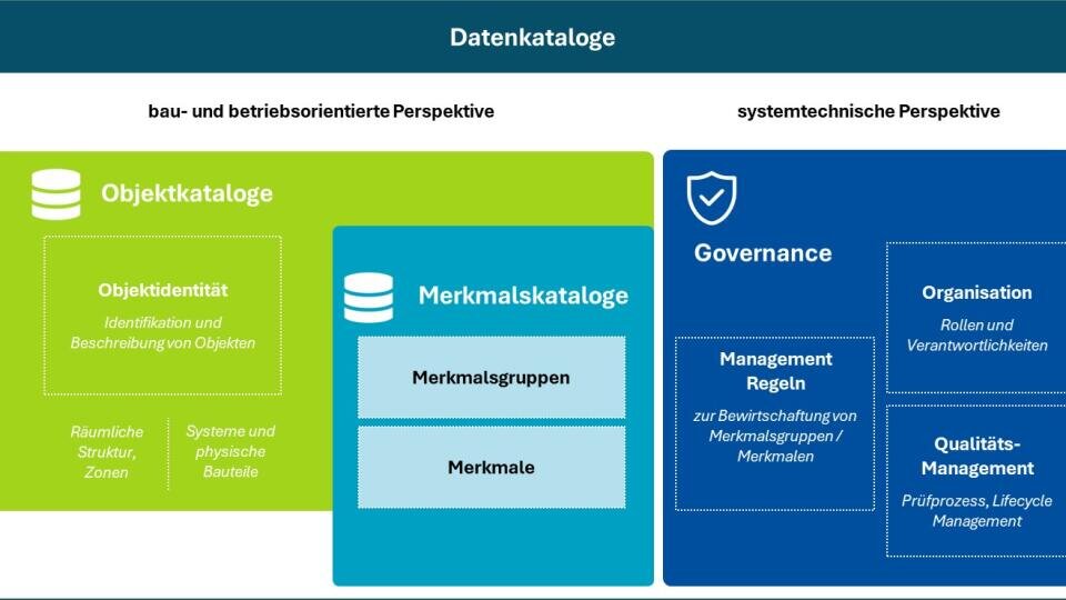Meilenstein für die Digitalisierung: Handlungsempfehlung Datenkatalog